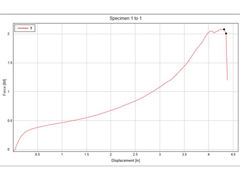 Instron Invision Biomedical