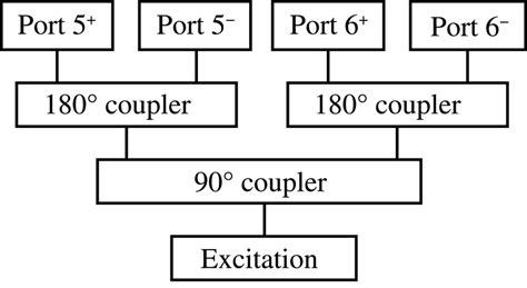 Illustration Of The Feeding Network Of The Satellite Antenna Download Scientific Diagram