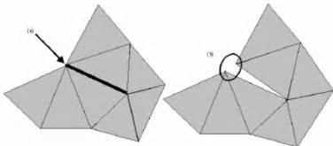 While Applying The Cutting A On A 2d Mesh A Vertex B Can Be