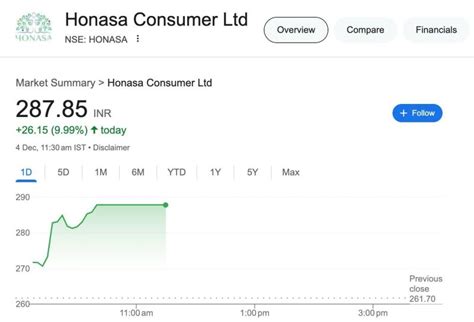 hemangi bhuva on linkedin mamaearth varunalagh leadership entrepreneurship investment growth