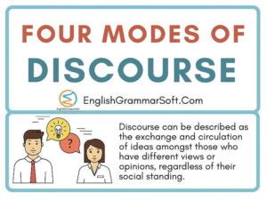 Four Modes Of Discourse EnglishGrammarSoft