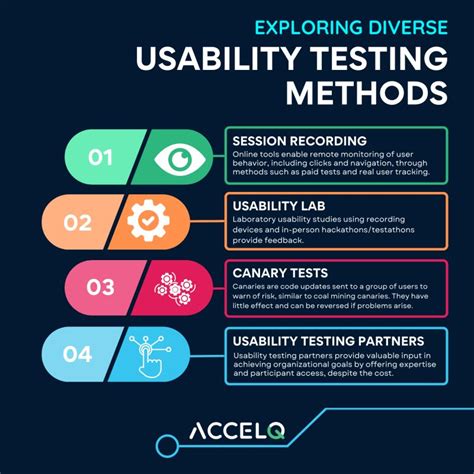 Accelq On Linkedin Accelq Usabilitytesting Softwaretesting