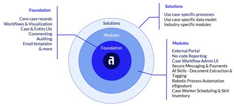 Unlocking Efficiency The Power Of Modularity In Case Management Software