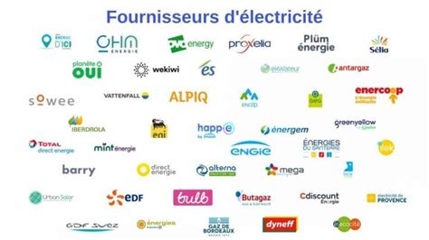 Quels Fournisseurs De Gaz Et Délectricité Sont Les Moins Chers ️ Casanaute