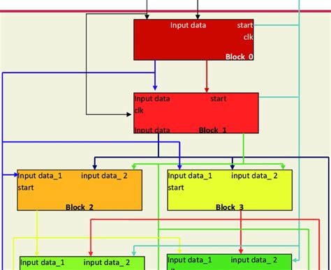 1 Architecture For Hyperbolic Functions Download Scientific Diagram