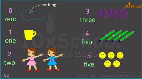 Math Counting Numbers 0 100 Pptx