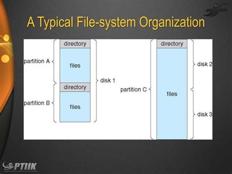 Ch10 File System Interface Ppt