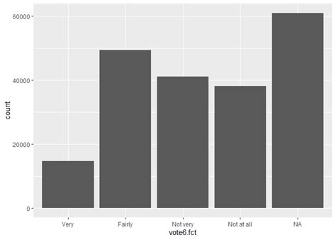 Complete Guide To Visualizing Longitudinal Data In R Longitudinal