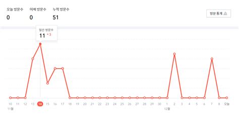 파이프라인 구축하기2 티스토리 블로그 구글 애드센스 도전기
