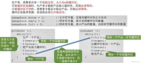 第二章 进程同步与互斥 特殊指令tsl and swap csdn博客