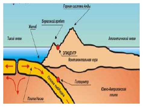 Тектонические плиты презентация онлайн