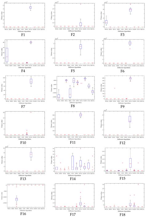 Improved Zebra Optimization Algorithm With Multi Strategy Fusion And Its Application In Robot