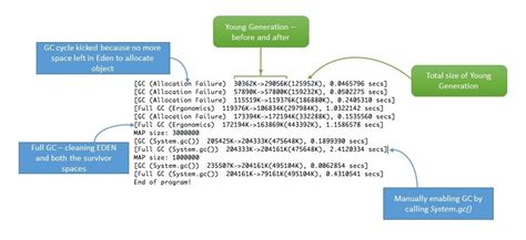 Утечки памяти в Java