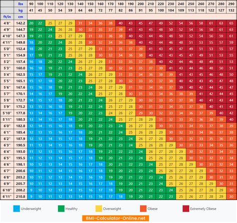 Body Mass Index Bmi Chart