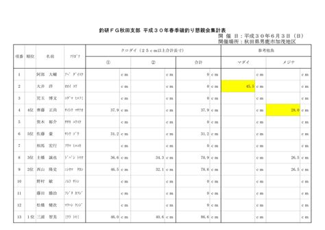 平成30年釣研FG秋田支部チヌ釣り大会 FG広場