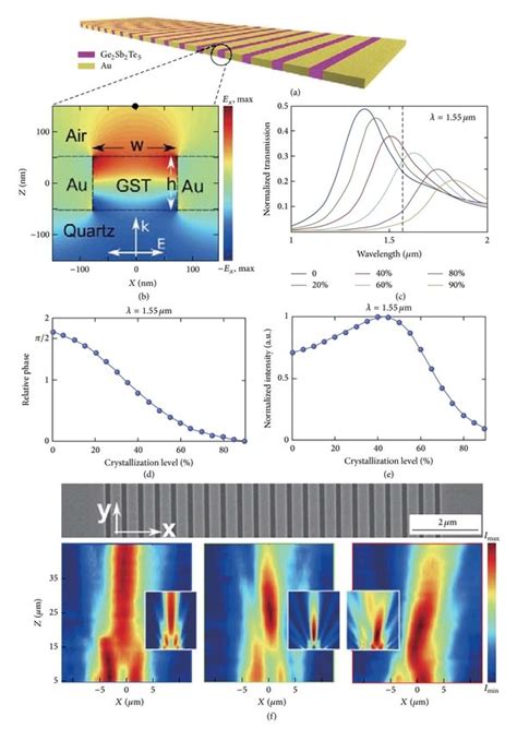 A Schematic Diagram Of The Planar Lens B The Cross Section Showing Download Scientific