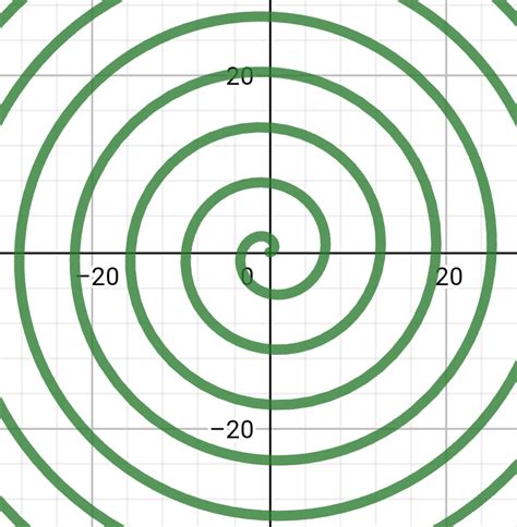アルキメデスの螺旋でハート その3 数式で独楽する