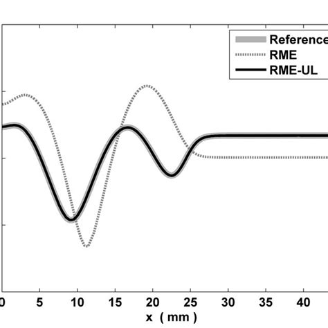 8 Modulus Of The Electric Field In The Parallel Plate Waveguide