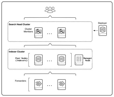 Splunkに入門した · Kapieciiのブログ