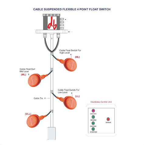 Liquid Top Mount Multi Level Cable Suspended Float Sensor At 9500 Unit In Mumbai