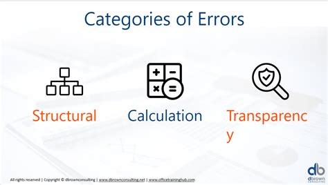 10 Things You Are Doing Wrong In Your Modeling