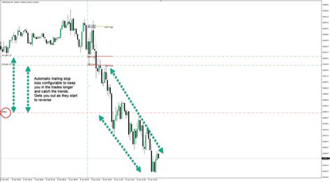 Opening Range Breakout Ea The Market Structure Trader