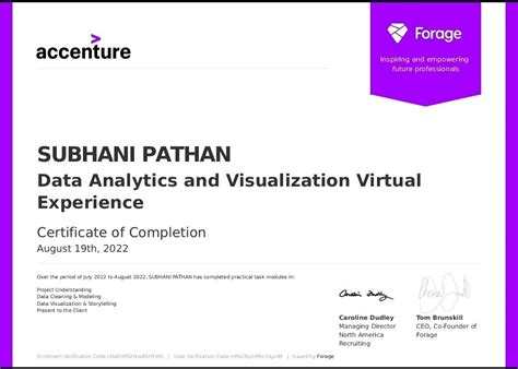 Subhani Pathan On Linkedin Accenture Dataanalyticsandvisualization Accenture Accentureindia