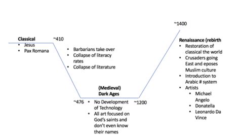 Christian Heritage Exam 2 Flashcards Quizlet