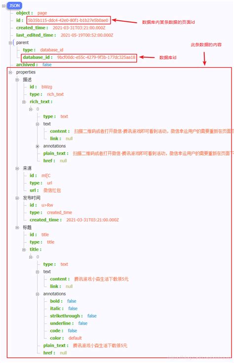 用新开放的 Notion Api 结合 Python 爬虫搞个羊毛线报页面notion Ai Api Csdn博客