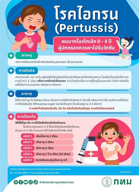 กทม เฝ้าระวังโรคไอกรนระบาดในสถานศึกษา เน้นย้ำการปฏิบัติตามมาตรการส่วนบุคคล