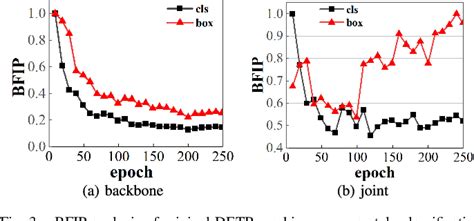 Figure 3 From Explainability Enhanced Object Detection Transformer With Feature Disentanglement