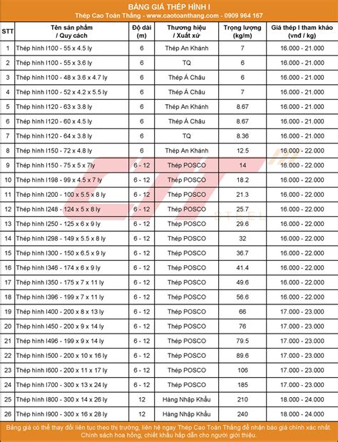 Báo Giá Thép Hình I H U V Chất Lượng Giá Tốt 10 2025 Thép Cao Toàn Thắng