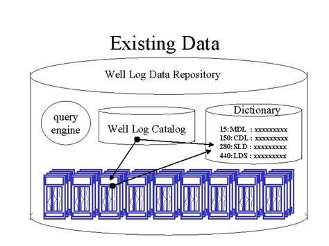 Well Log Classification Overview Well Log Classification And