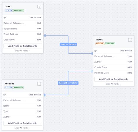 Mastering Data Modeling With Liferay Objects Foundations Of Liferay Data Modeling Creating