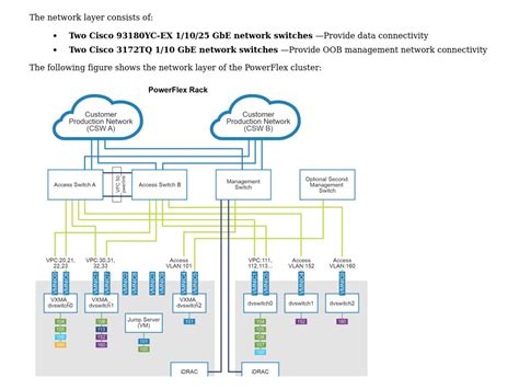 network layer microsoft sql server 2019 big data clusters a big data solution using dell emc