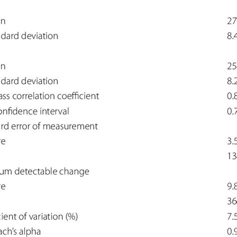 Reliability And Internal Consistency Of The Athlete Fear Avoidance Download Scientific Diagram