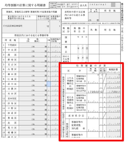 均等割額の計算 住民税 均等割額 計算方法 Ycqre