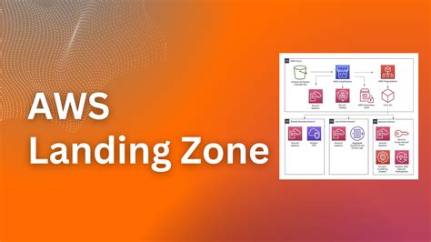 Aws Landing Zone กระดุมเม็ดแรกของการเริ่มต้นเข้าสู่การใช้งาน Aws