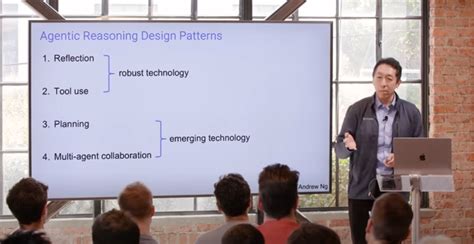 Agentic Reasoning Design Patterns Curam Ai