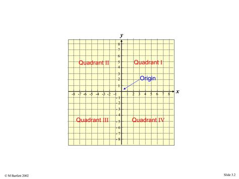 Rectangular Coordinate System And Graphs Ppt