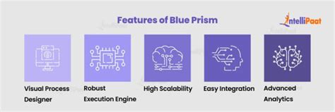 What Is Blue Prism Architecture Components Features Intellipaat