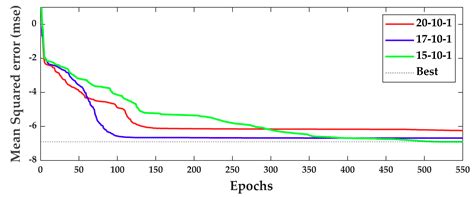 Electronics Free Full Text Experimental Analysis Of The Current Sensor Fault Detection