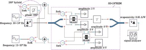 Figure 2 From Broadband Linearization Of Microwave Photonic Link Based