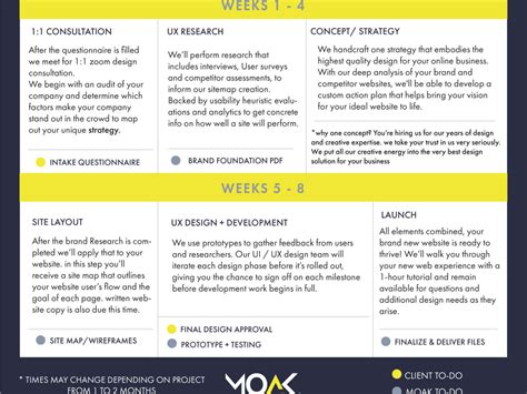 Responsive Web Design And Development Upwork