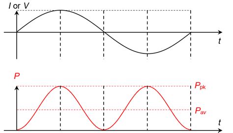 16 1 3 AC Power XmPhysics