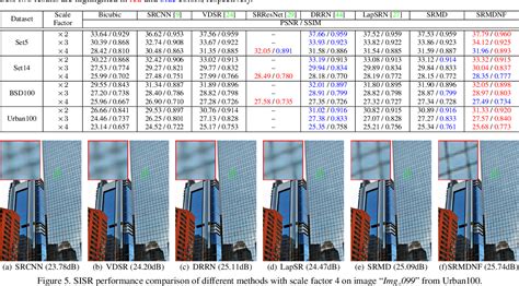 Figure 1 From Learning A Single Convolutional Super Resolution Network For Multiple Degradations