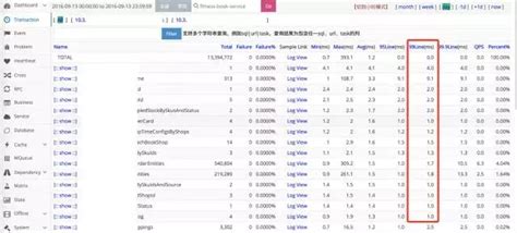 简单sql也很慢？数据库端到端性能问题的解决思路探讨 Mysql Dbaplus社群：围绕data、blockchain、aiops的