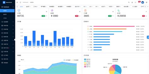 naive admin 多生态中后台框架，全面的系统配置，优质模板，常用组件，真正一站式开箱即用