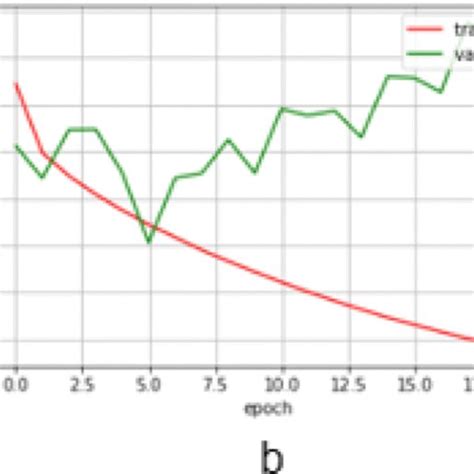 The Hierarchical Bert Model For Document Classification Download Scientific Diagram