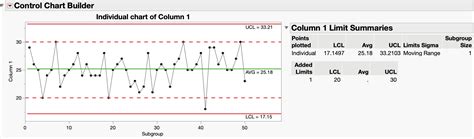 Old And New Control Limits On The Same Control Chart Jmp User Community